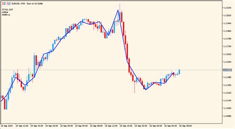 指定した本数分のローソクを繋げてトレンドを見やすくするdraw sectionMT5インジケーター倉庫FX