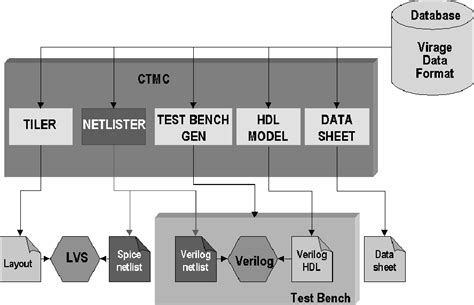 Figure 1 From A Widely Configurable Eprom Memory Compiler For Embedded
