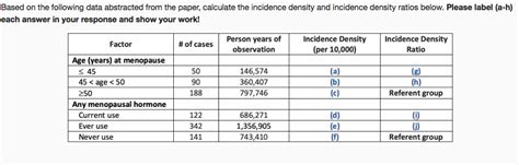 Solved Based On The Following Data Abstracted From The