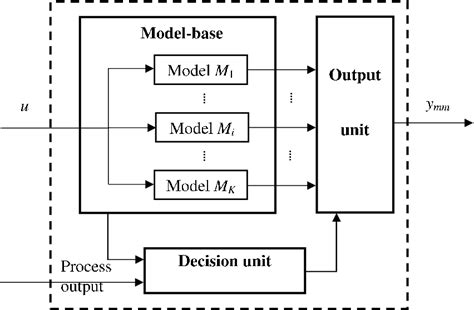 figure 1 from a multimodel approach for complex systems modeling based