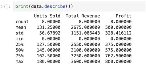 Your 1st Data Analysis Project In Python With Jupyter Lab