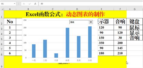 Excel函数公式:使用offset函数制作动态图表 知乎 Excel函数公式:使用offset函数制作动态图表 知乎