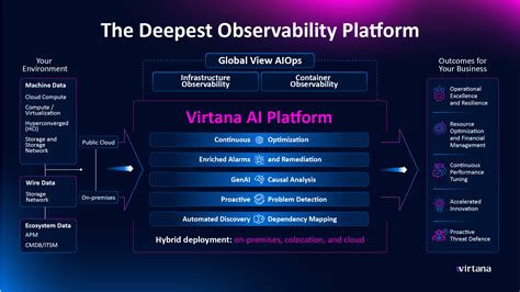 Virtana The Deepest Hybrid Infrastructure Observability Platform