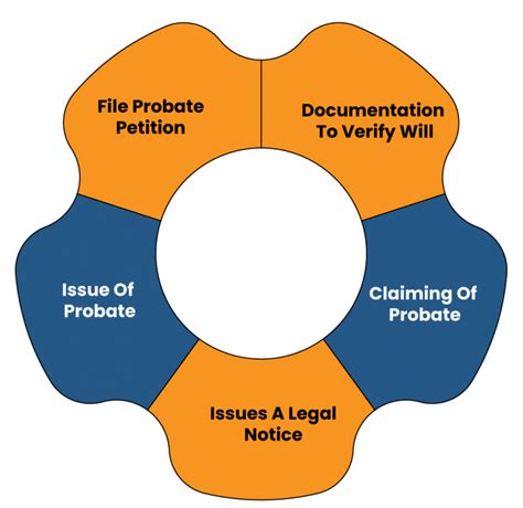 Probate Of A Will Meaning Significance And Applicability