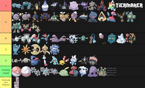 Inanimate Object Pokemon Tier List Pokémon Amino