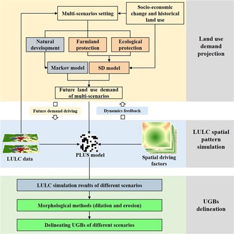 The Flowchart Of The Proposed Framework Download Scientific Diagram