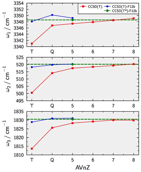Molecules Special Issue Spectroscopic And Theoretical Methods To Investigate Interstellar Medium