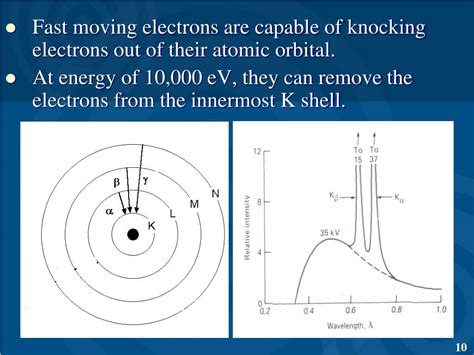 Ppt Single Crystal X Ray Diffraction Techniques Basic Principles