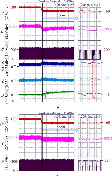 Finite Set Model Predictive Control Method For Quasi‐z Source Inverter‐permanent Magnet