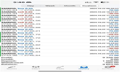 Deliver A Profitable Forex Trading Robot Forex Trading Bot Forex Ea