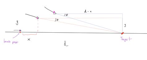 Solved A Missile Is Launched With Velocity V Directly Chegg