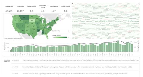 how to create attention grabbing data analytics portfolio projects 3