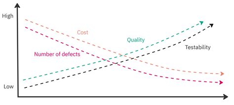 Automated Tests Testability Kamil Grzybek