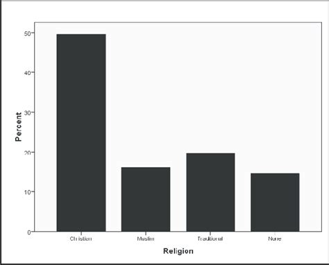 1 Source Field Data 2011 Download Scientific Diagram