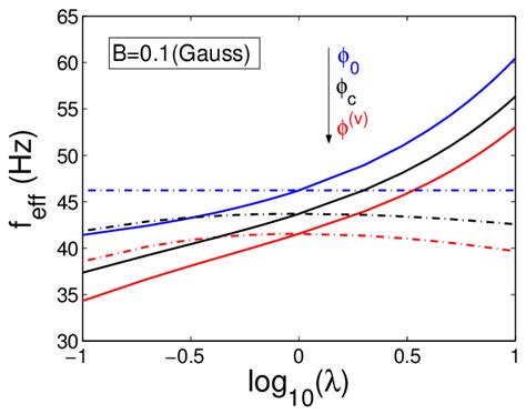 Color Online The Aspect Ratio Dependence Of F Eff Computed With The