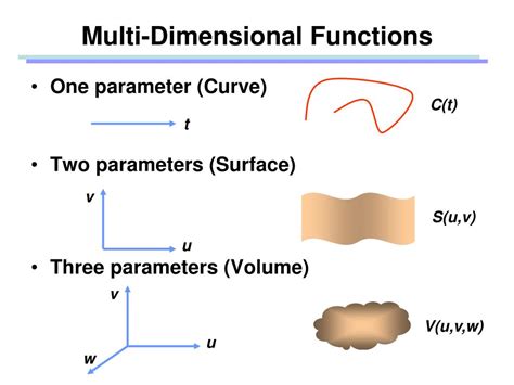 Ppt Motion Blending Multidimensional Interpolation Powerpoint Presentation Id 3360661
