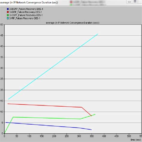 Convergence Duration Time Download Scientific Diagram