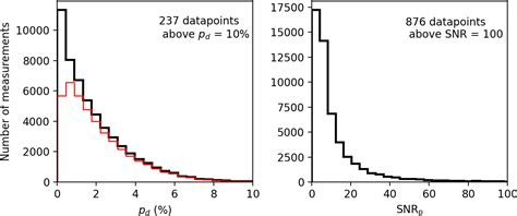 Figure From A Compilation Of Optical Polarization Catalogs Semantic Scholar