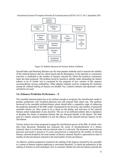 Synergy Analysis Of Ensemble Feature Selection On Performance