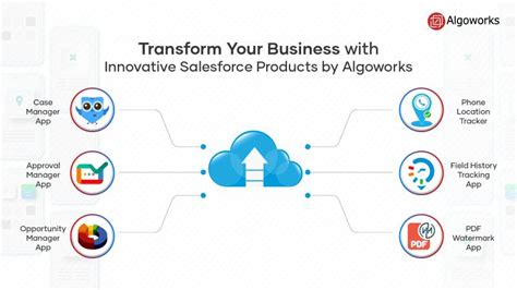 Algoworks On Linkedin Operations Productivity Salesforce