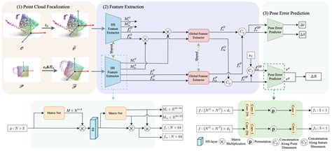 GeoReF Geometric Alignment Across Shape Variation For Category Level Object Pose Refinement