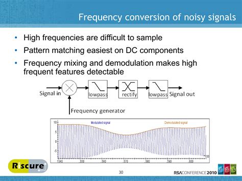 How Multi Fault Injection Breaks The Security Of Smart Cards Ppt