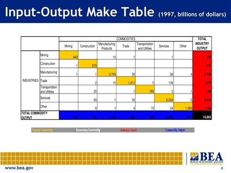 Ppt Enhancing Beas Industry Accounts Integration Powerpoint