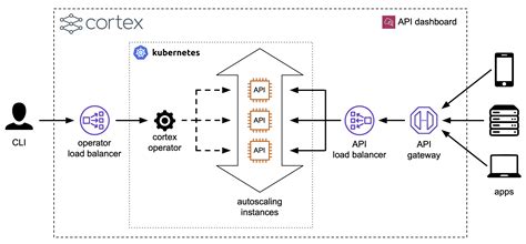 How We Scale Machine Learning Model Deployment On Kubernetes