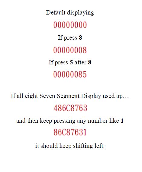 Fpga Keypad Saved Shifting Display Using Verilog Electrical