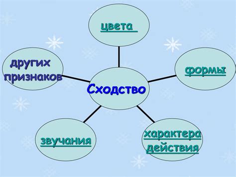 Употребление имён существительных в речи презентация онлайн