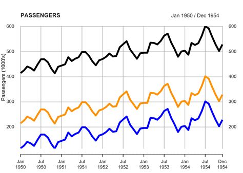 Chapter Plot Time Series Time Series Analysis With R