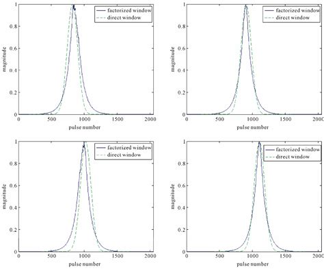 Figure 1 From A New Factorized Backprojection Algorithm For Stripmap Synthetic Aperture Radar