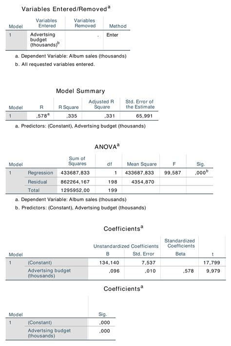 From Spss To Jamovi Linear Regression — Jamovi Documentation