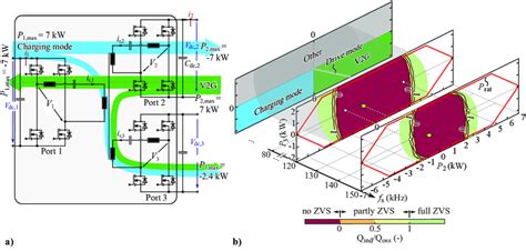 The Three Port Series Resonant Converter With A Its Highlighted Power Download Scientific