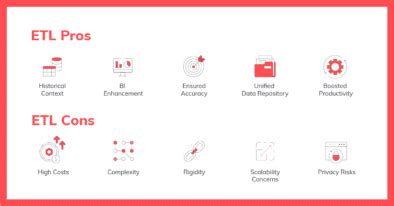Etl Vs Elt Differences Evolution Use Cases