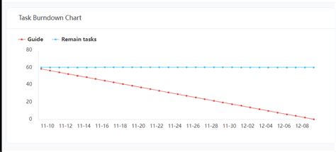 How To Use New Dashboard View To Benefit Your Team Tracup Blog