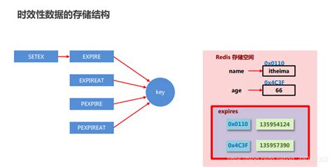 redis删除策略详解和redis核心配置（简单详细，谁看谁知道） 测试环境redis删除142 149那一套配置 csdn博客