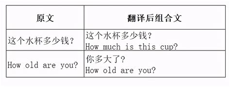 Excel居然可以实现批量自动翻译 正数办公