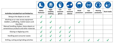 Risk Assessment Safetyculture