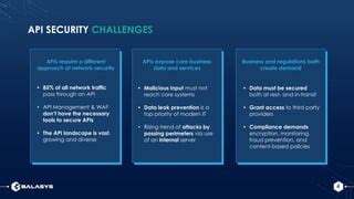 APIsecure API Security Fraud Detection Are You Ready PPT