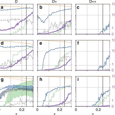 Classification Of Asymptotic States The Six Panels Depict The Download Scientific Diagram