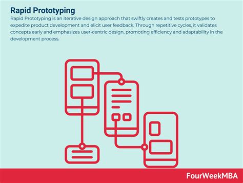 Rapid Prototyping Fourweekmba