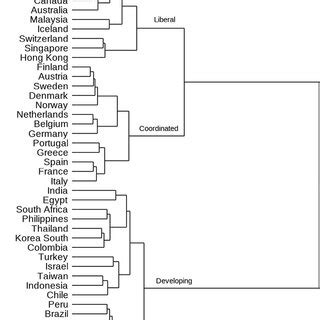 Hierarchical Cluster Analysis Results Download Scientific Diagram