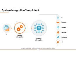 System Integration Powerpoint Presentation Slides PowerPoint Presentation Slides PPT Slides