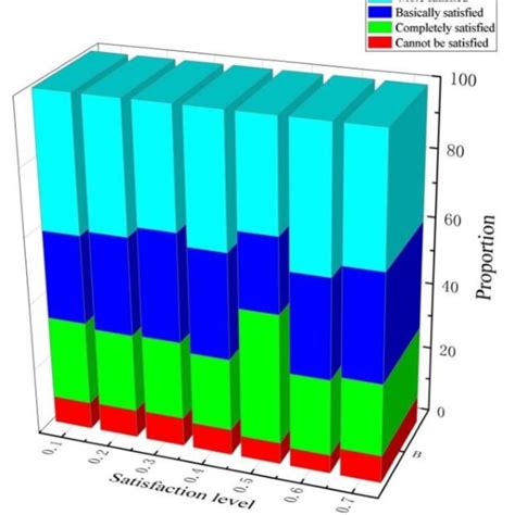 Evaluation Of Sports And Ideological And Political Implementation