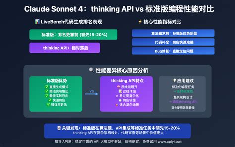 大模型 Api 调用中的流式输出与非流式输出全面对比：原理、场景与最佳实践 Api易 帮助中心