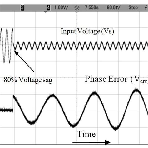 settling time of single loop and dual loop type 3 pll a settling time