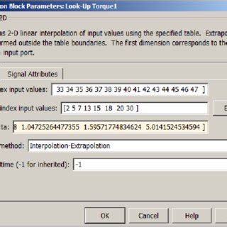 Calculation Model Using MATLAB Simulink To Determine Co Energy From