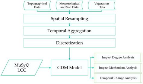Remote Sensing Special Issue Novel Interpretations Of Solar Induced Chlorophyll Fluorescence