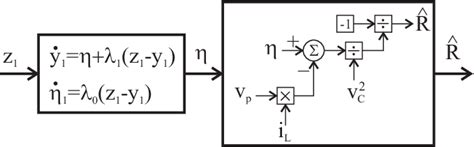 Reduced Order Extended State Observer Design Forˆrforˆ Forˆr